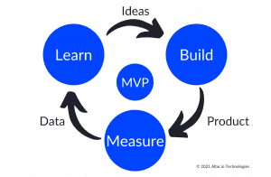 How to Build a Successful Minimum Viable Product (MVP) in 3 Steps