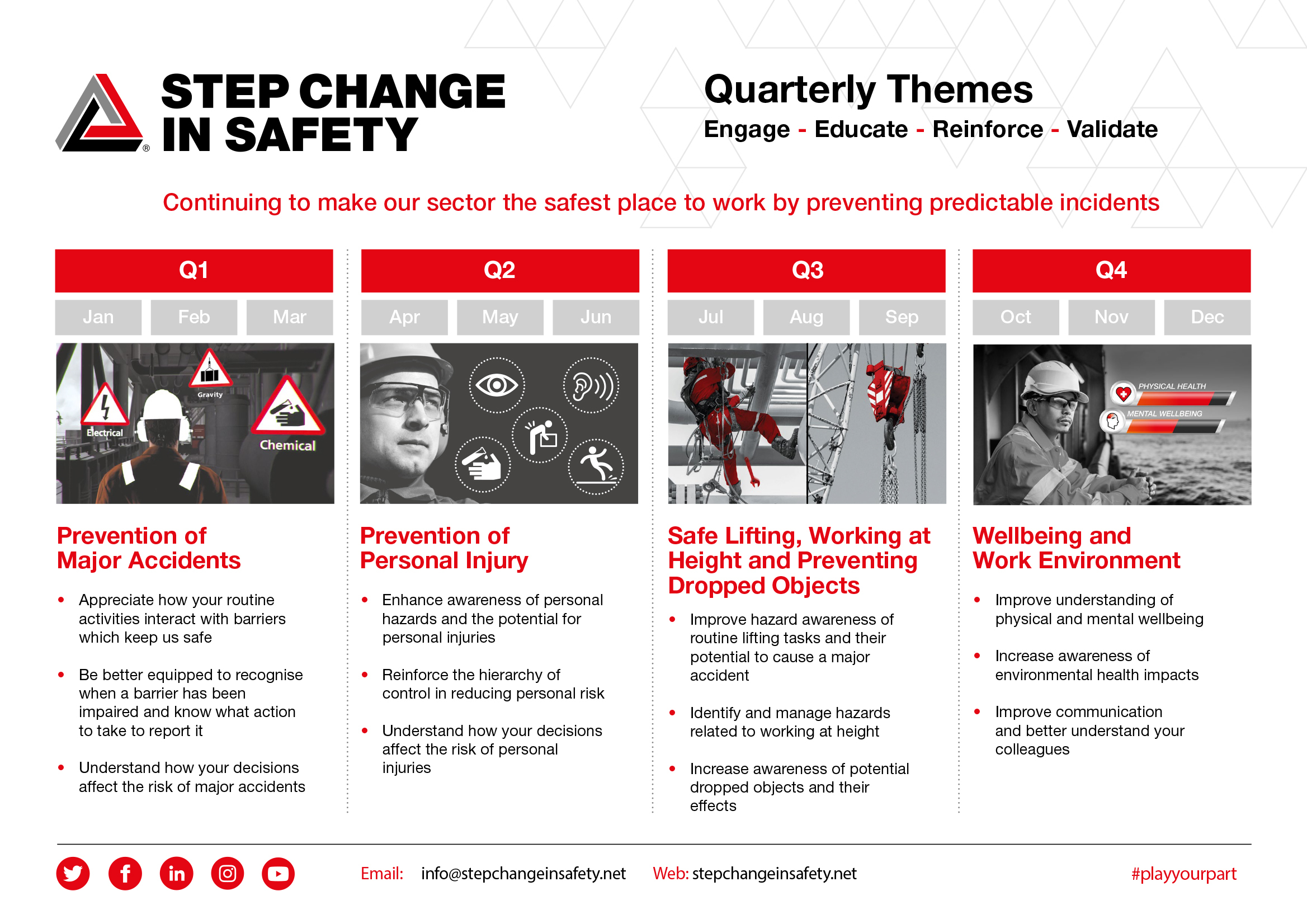 Step Change In Safety Annual Themes 2023