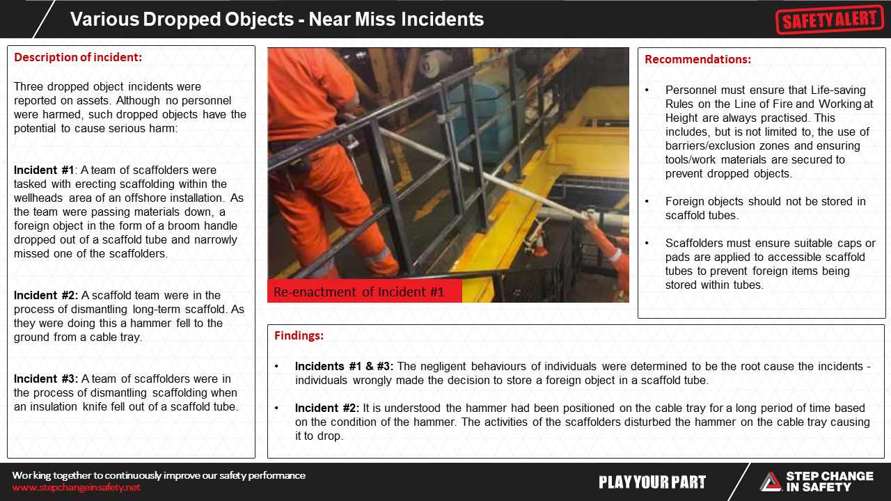 Step Change in Safety | Various Dropped Objects - Near Miss Incidents