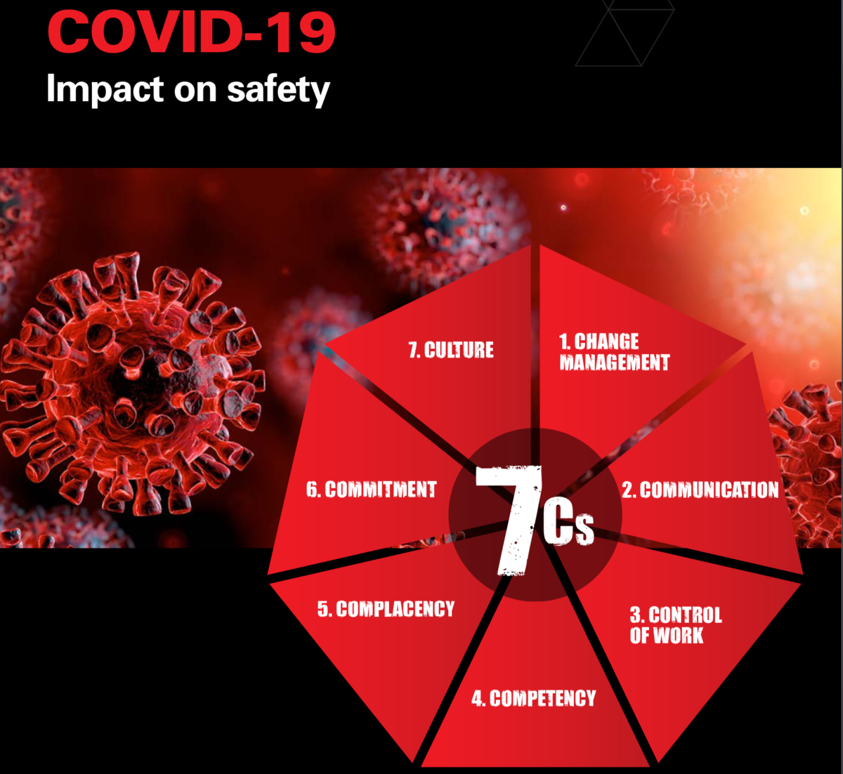Step Change in Safety | COVID-19