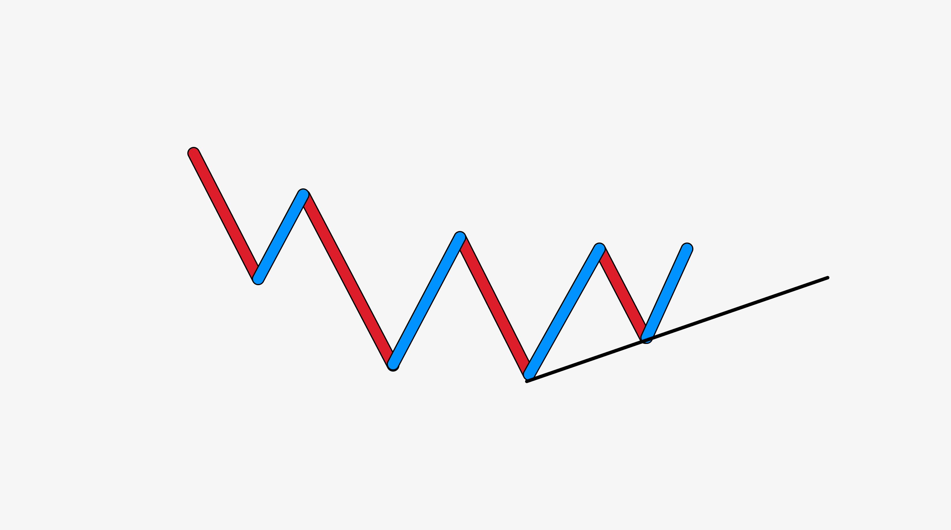 How To Draw A Trendline NAGA Learn