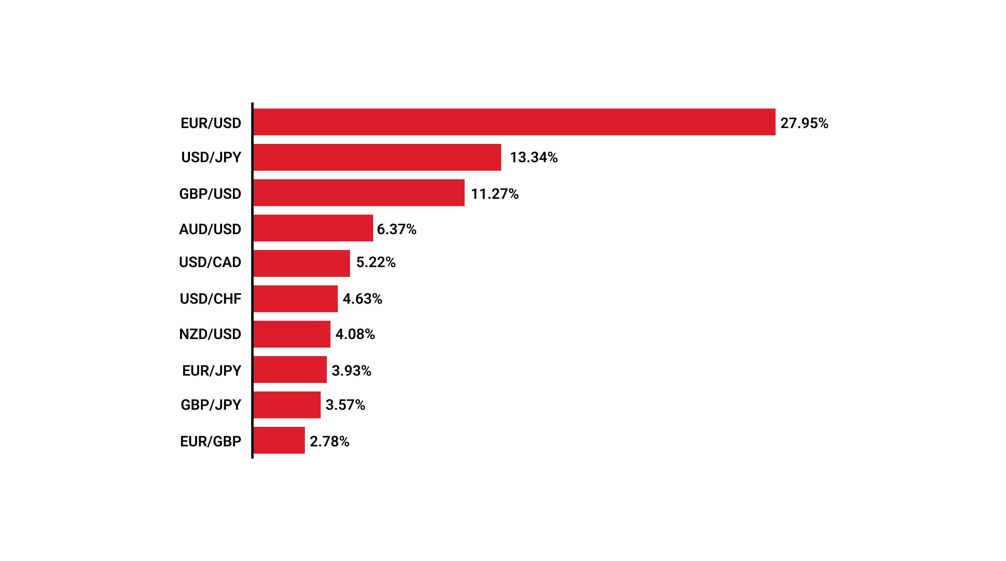 How Big Is The Forex Market NAGA Learn How Big Is The Forex Market NAGA Learn