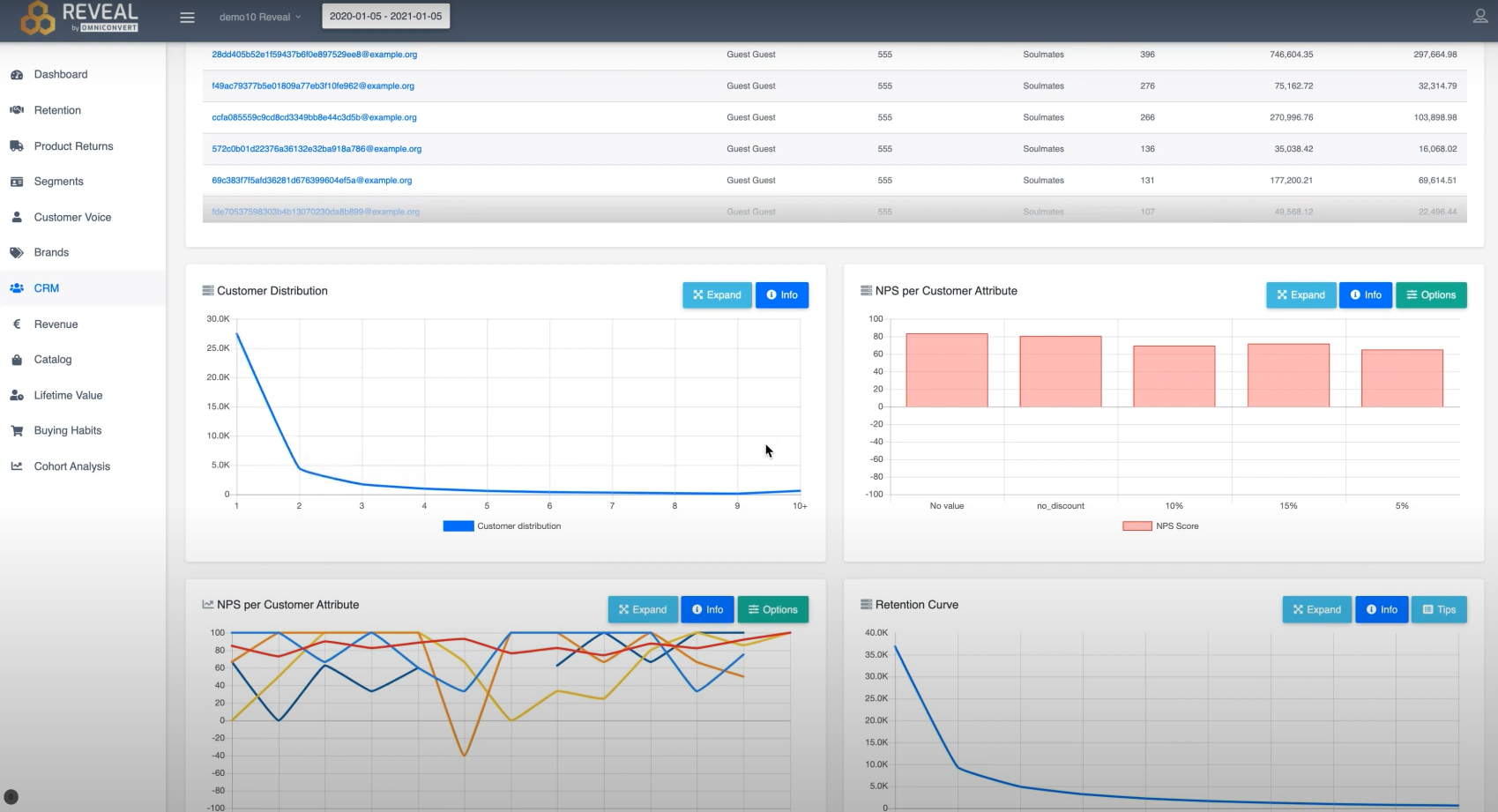 Top 20 eCommerce reports any store owner should monitor for a ...