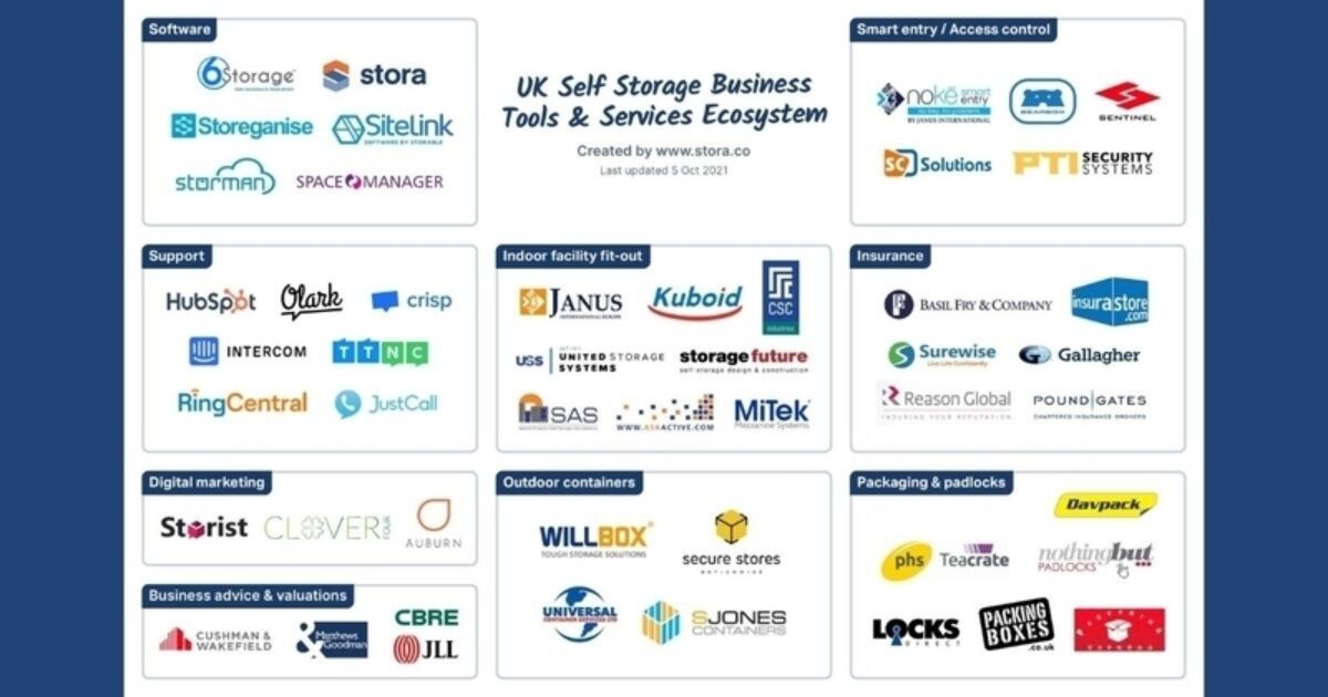 logistics startups uk