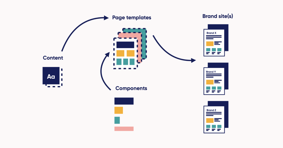 Clearleft | Incisive Media