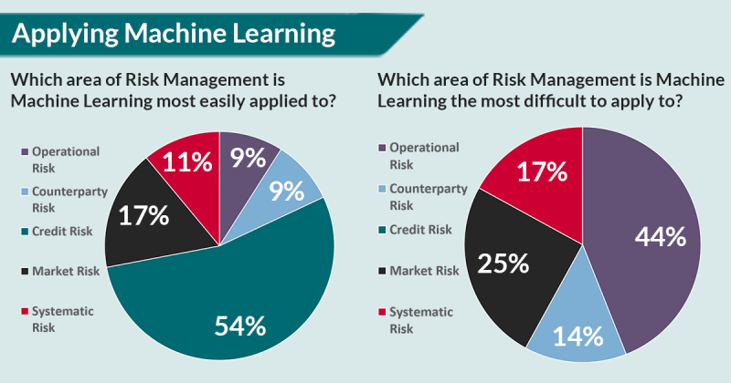 Importance of Machine Learning for Risk Management - CQF