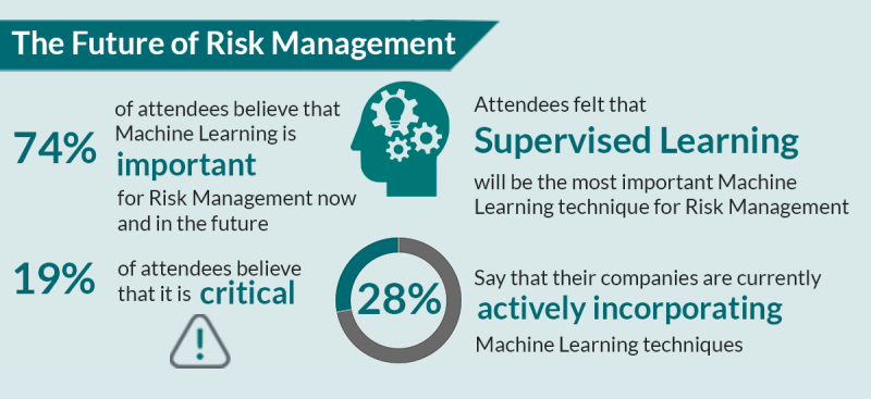Importance of Machine Learning for Risk Management - CQF