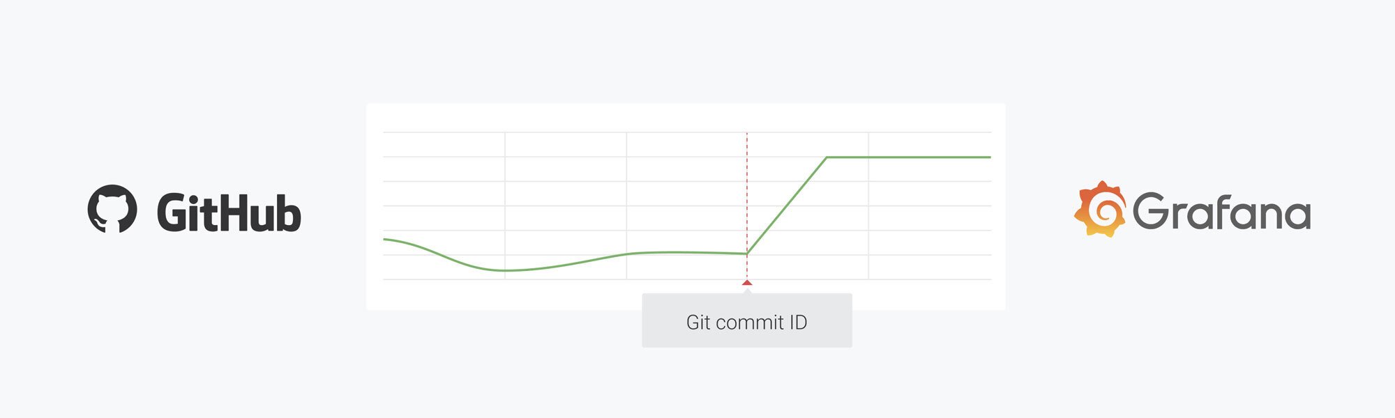 Correlating Continuous Deployments with Application Metrics using ...