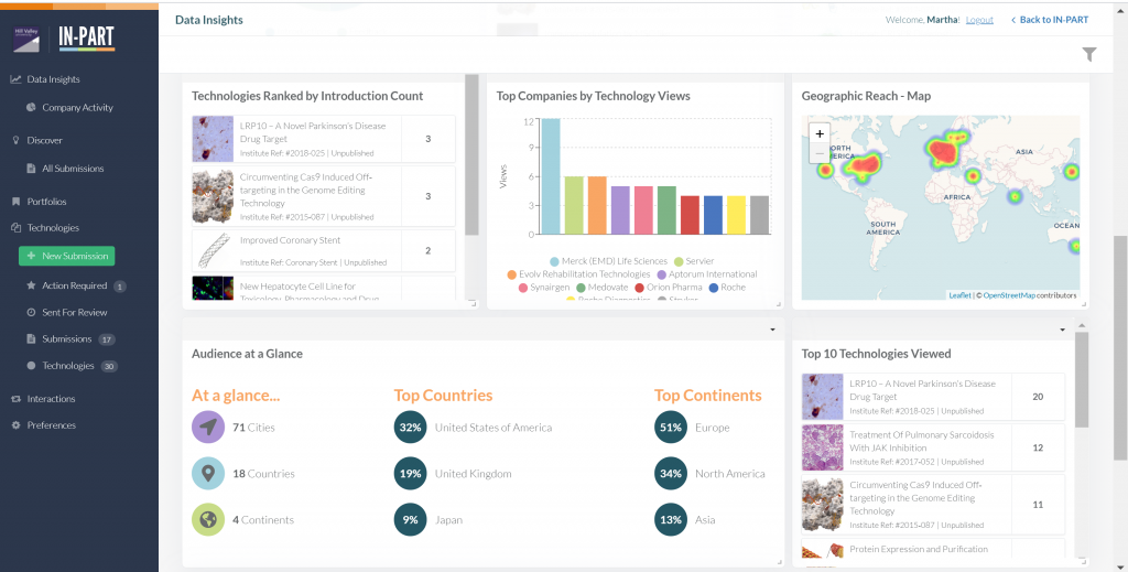 Real-time analytics - the tool to increase industry engagement