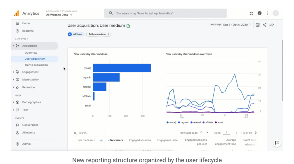 Top 15 Mobile App Analytics Tools | Mopinion