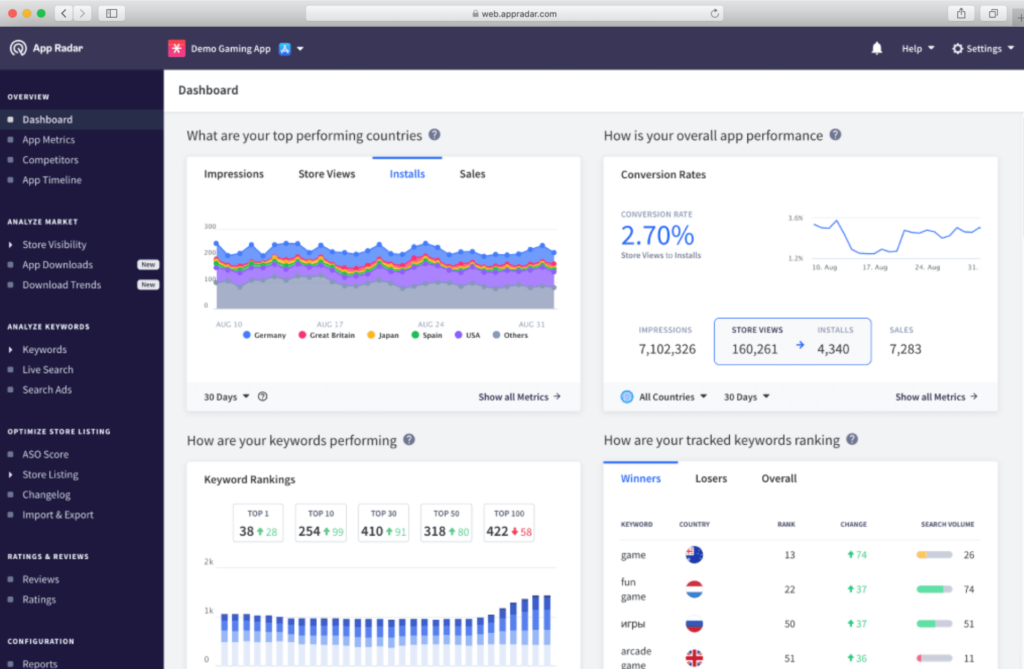 Top 15 Mobile App Analytics Tools | Mopinion