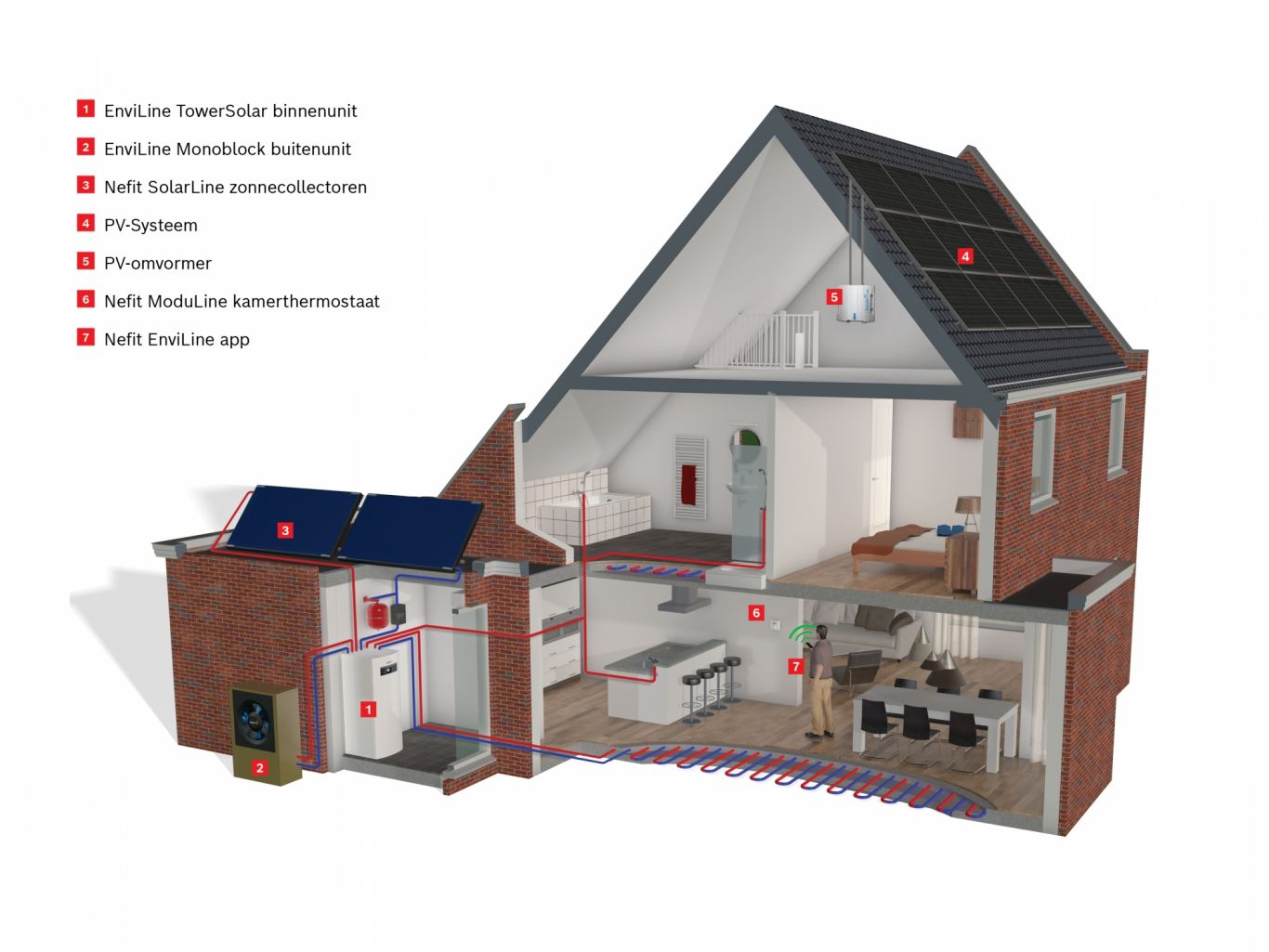 Warmtepomp installatie: alles wat je moet weten | Nefit Bosch