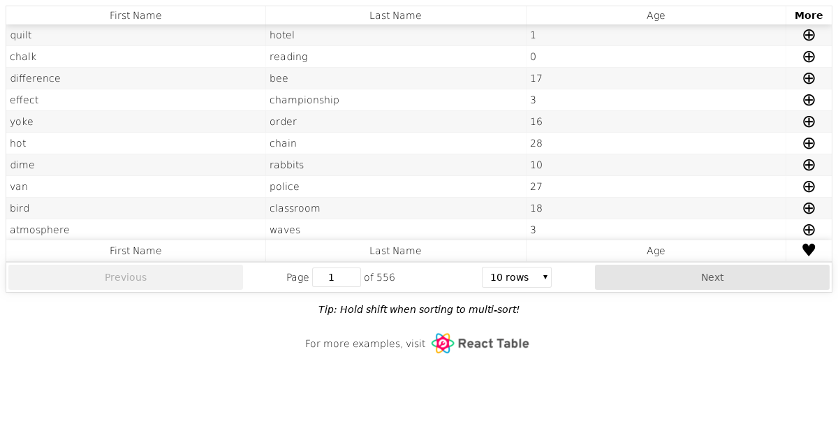React-Table - Custom Expander Position - Codesandbox