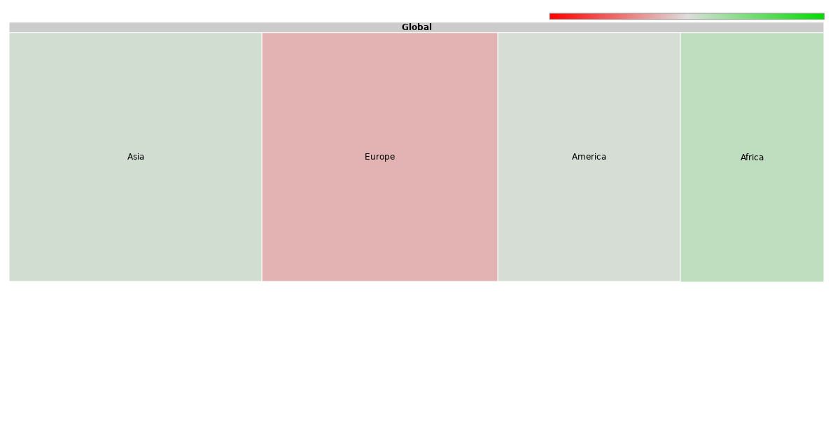 react-google-charts-treemap - Codesandbox