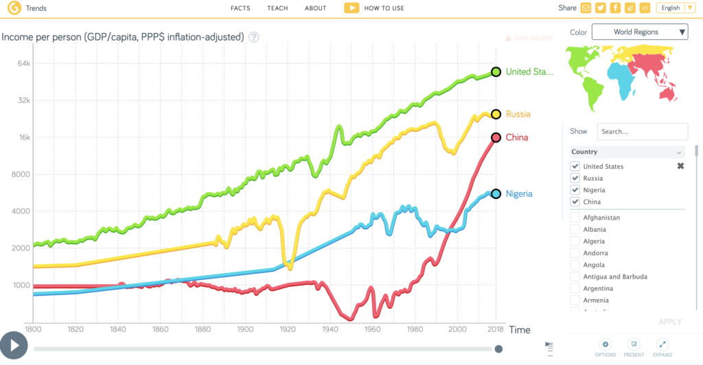 Materials | Gapminder