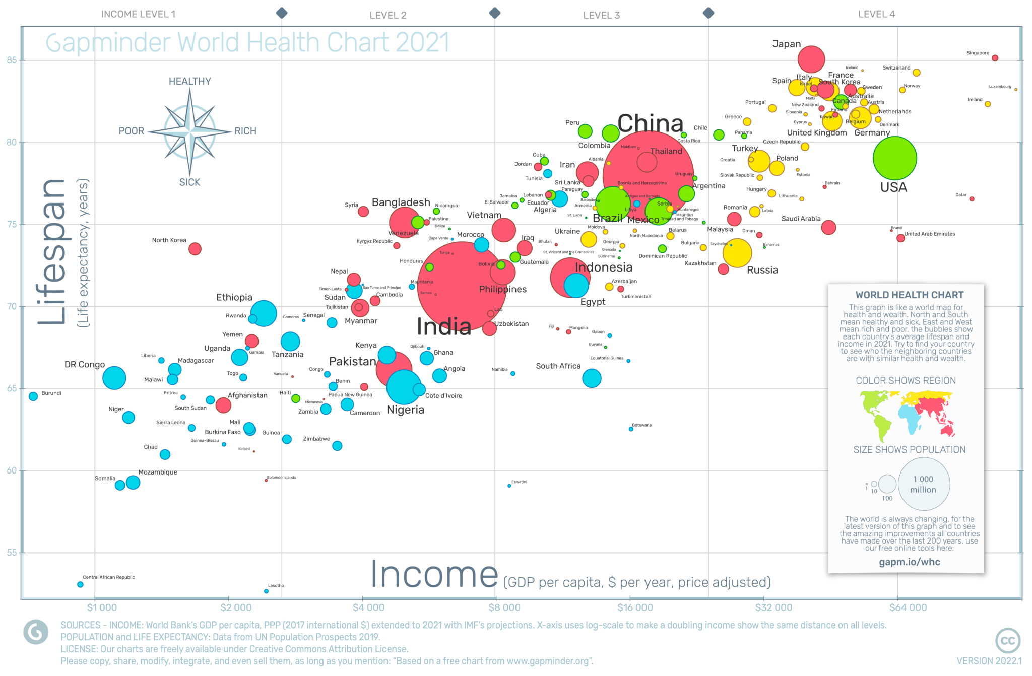 Print World Health Chart 2021 | Gapminder
